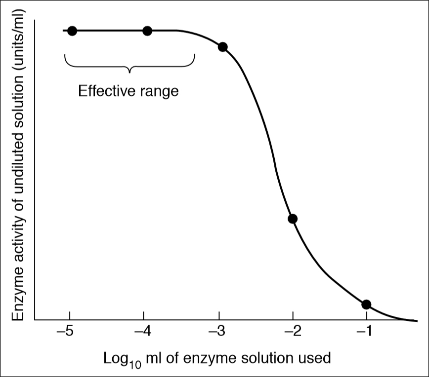 Enzyme Kinetics BestCurvFit Software (EZ-Fit, Perrella), Nonlinear Least squares, nonlinear ...